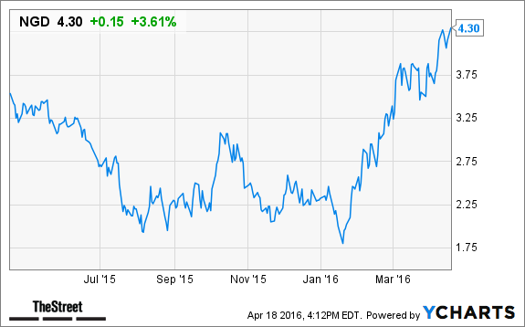 New Gold (NGD) Stock Upgraded at Barclays - TheStreet