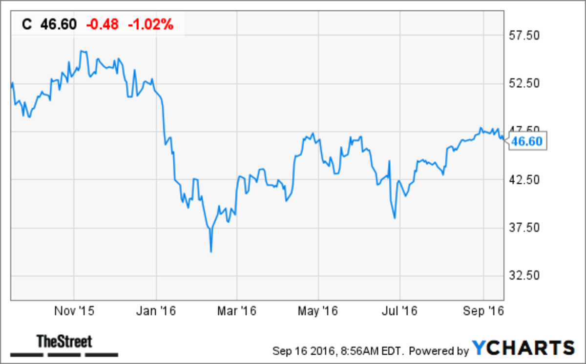 Citigroup (C) Stock Slides on Ratings Downgrade - TheStreet