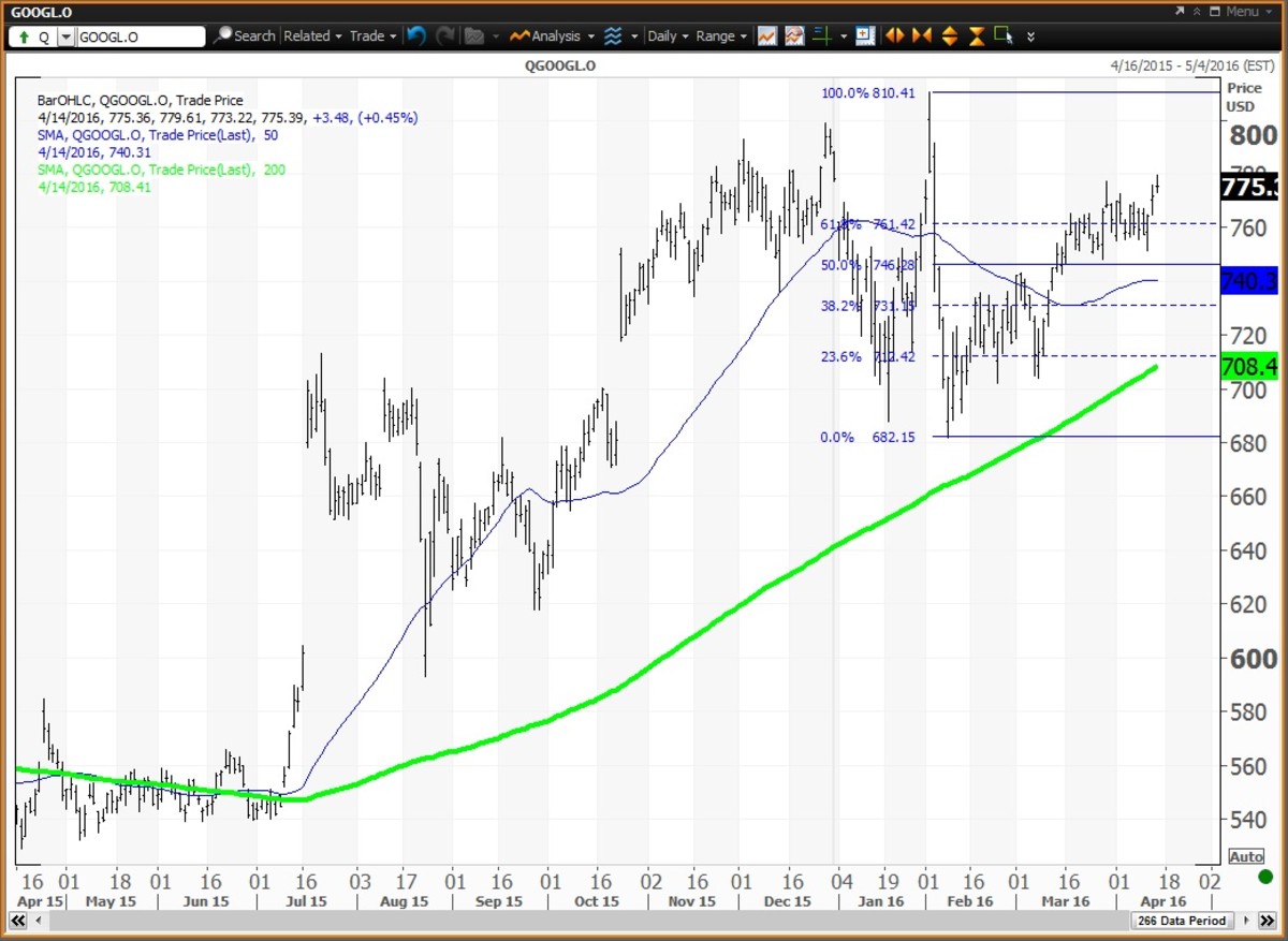 How to Trade FANG Stocks as Netflix (NFLX) Reports Earnings -- Plus Jim ...