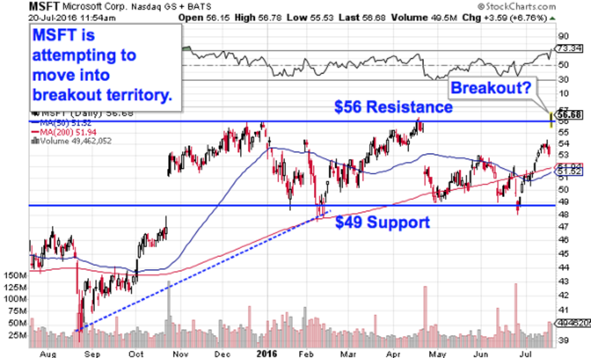 4 Big-Volume Stocks to Add to Your Buy List - TheStreet