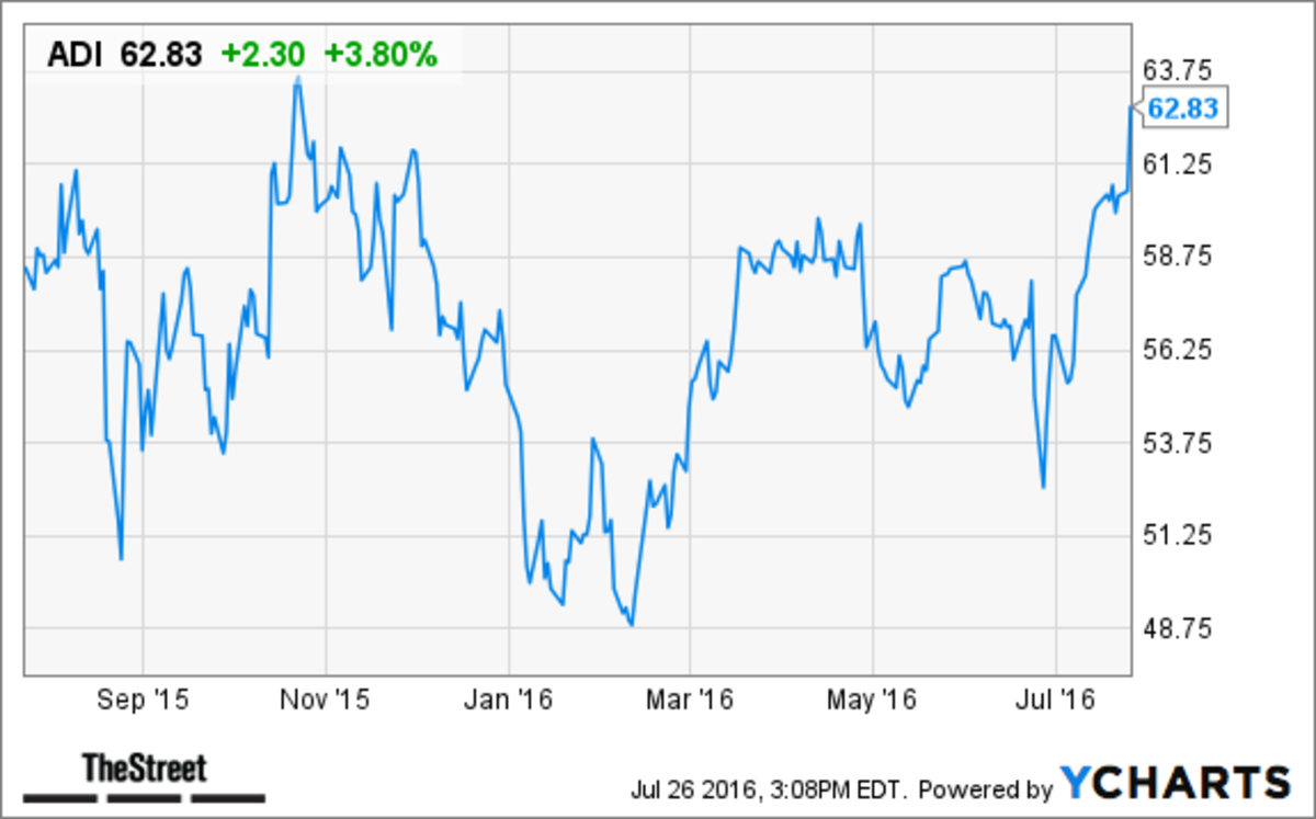 Analog Devices (ADI) Stock Soars on Talks to Acquire Linear Technology ...