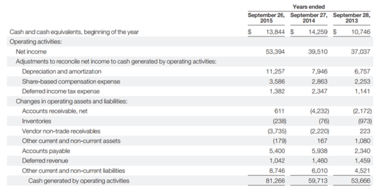 Assessing Apple's Huge $216 Billion Cash Position - TheStreet