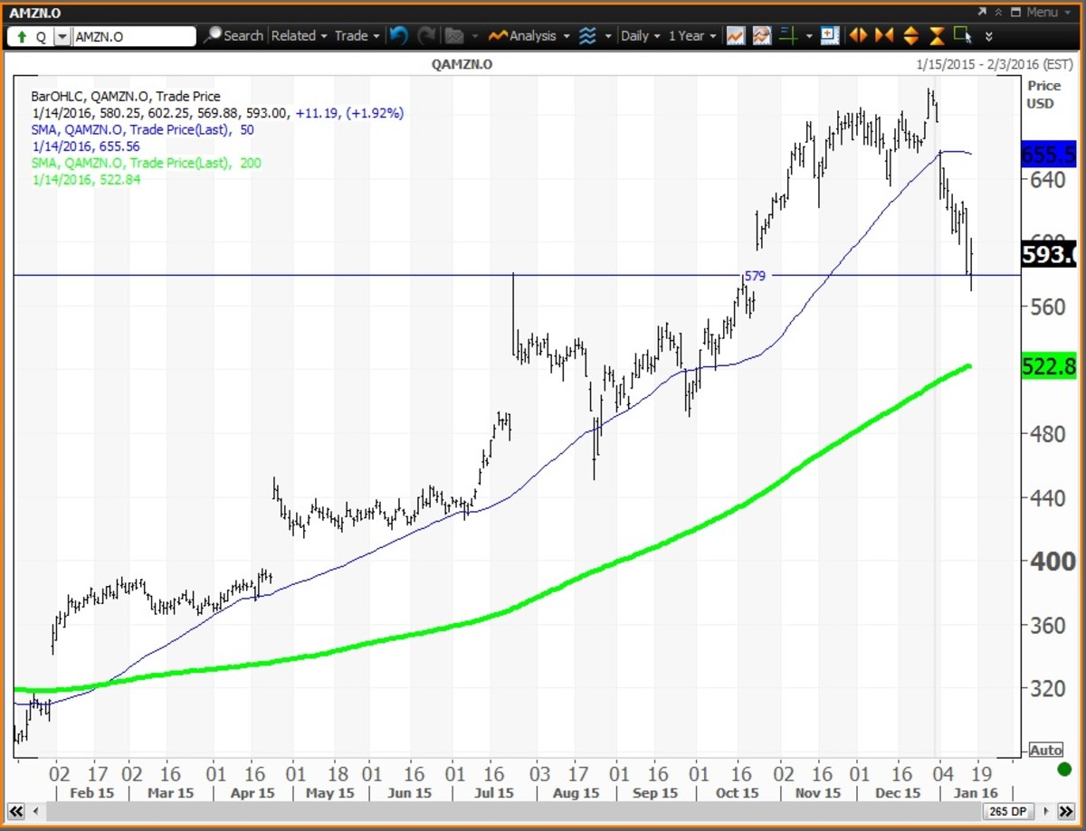 Jim Cramer’s FANG Stocks Can Thank Crude Oil for Temporary Rebound ...