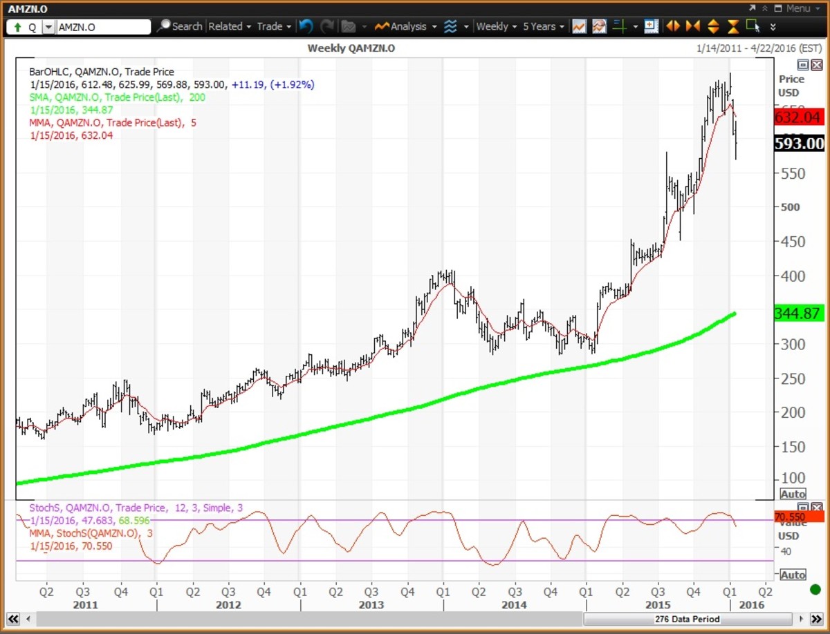 Jim Cramer’s FANG Stocks Can Thank Crude Oil for Temporary Rebound ...