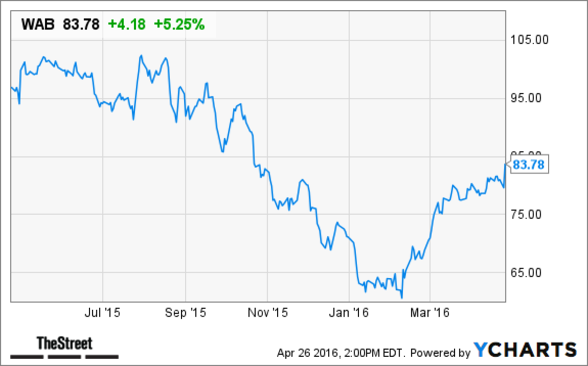 Wabtec (WAB) Stock Jumping on Q1 Earnings Beat - TheStreet