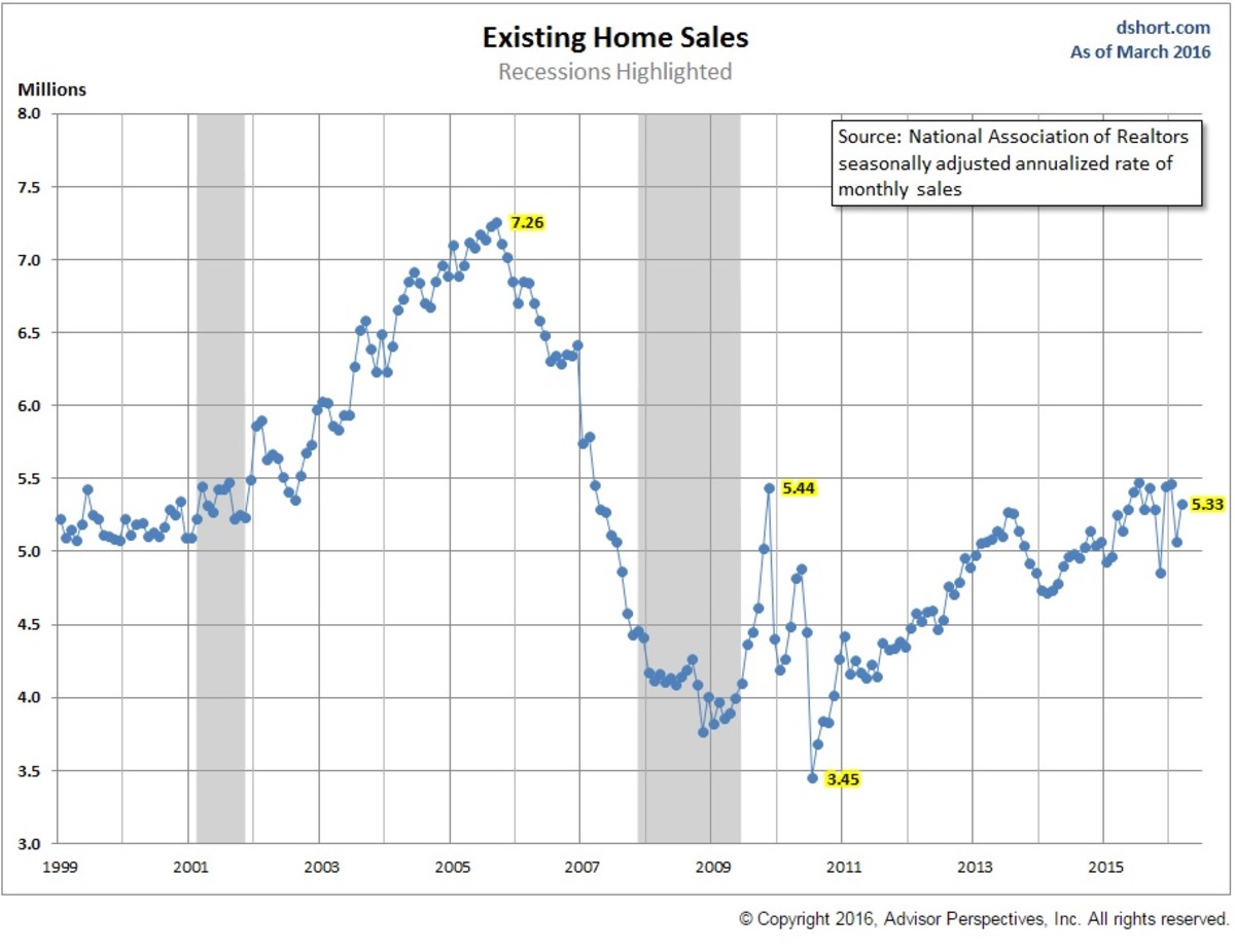 Charts to Help You Trade Housing-Related Stocks - TheStreet