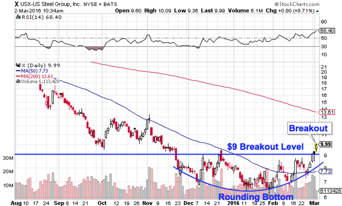 3 Big Stocks Trading on Big Volume -- and What You Should Do With Them ...