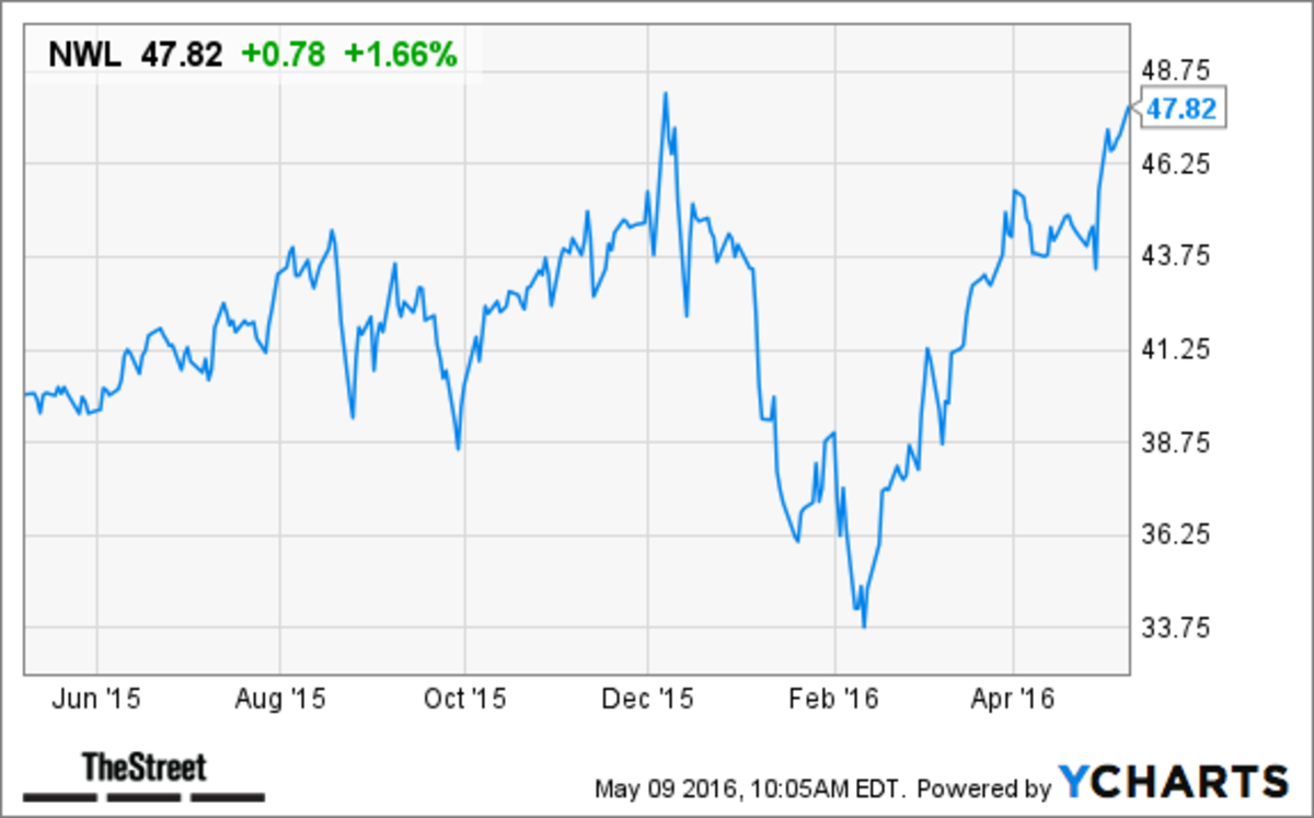 Newell Brands (NWL) Stock Price Target Increased at Jefferies - TheStreet