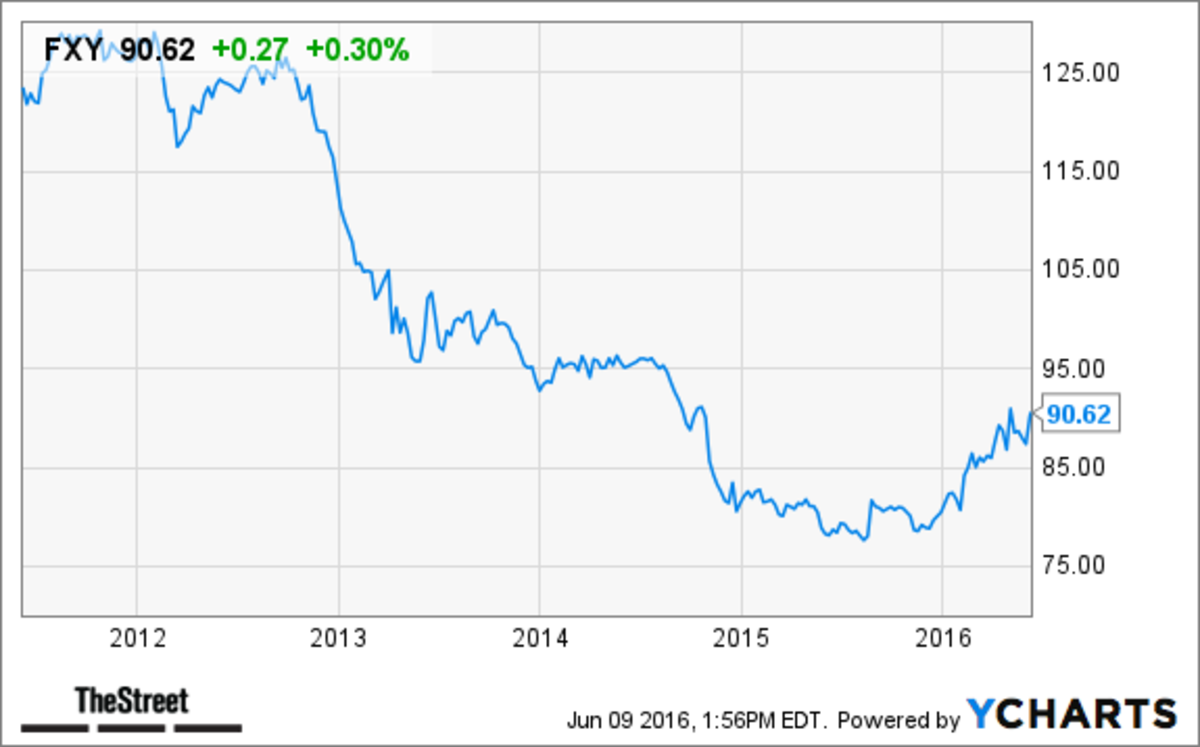 Want to Know Why Japan Stocks Are Lagging? These Charts Tell the Story ...