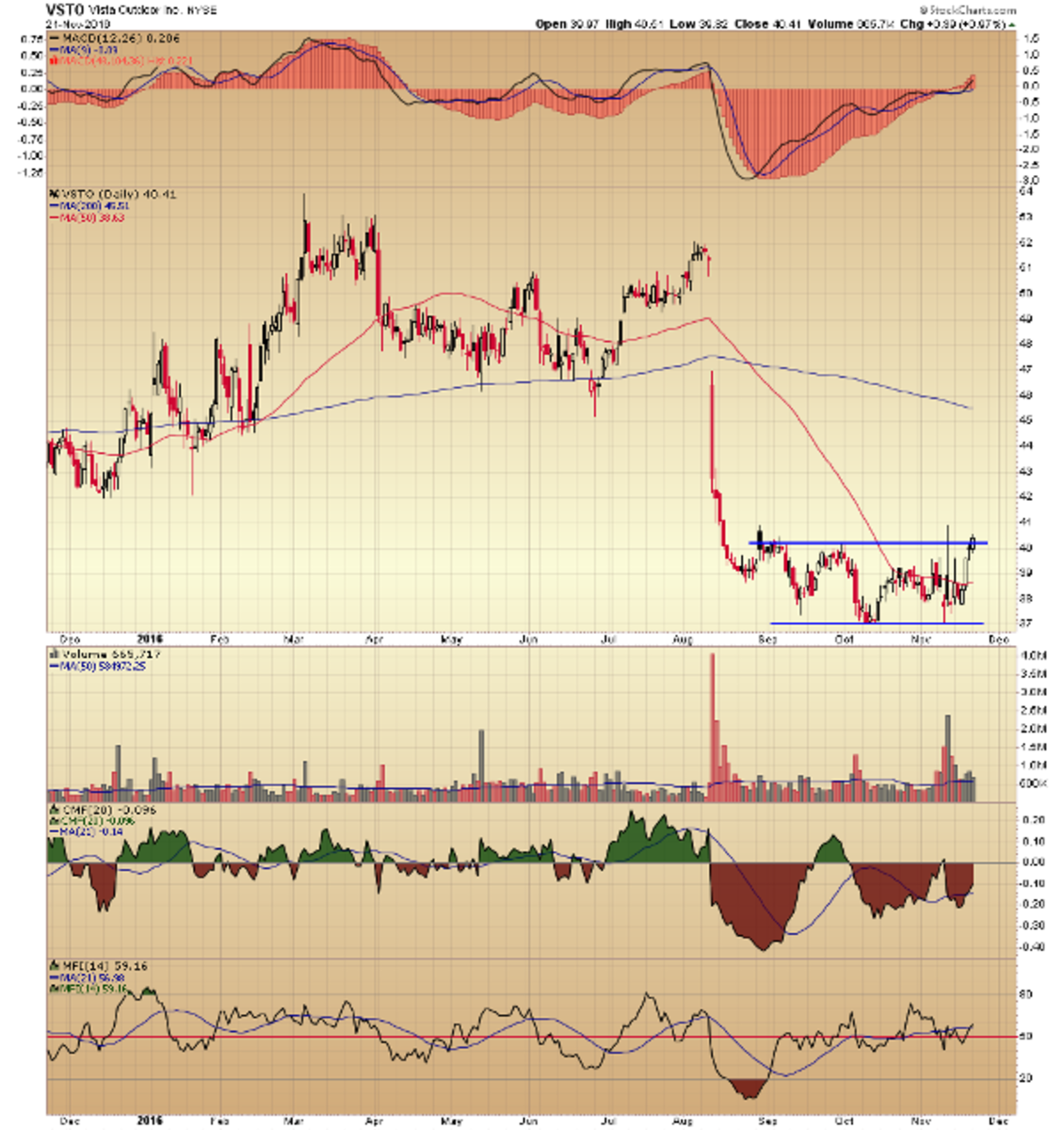 How to Trade Four Stocks Feeling a Volatility Squeeze - TheStreet