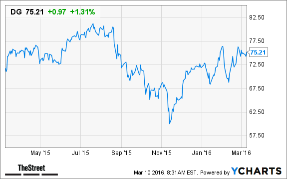 Dollar General (DG) Stock Surges on Earnings Beat - TheStreet
