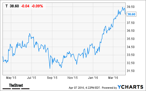 AT T T Stock Price Target Raised At Jefferies TheStreet