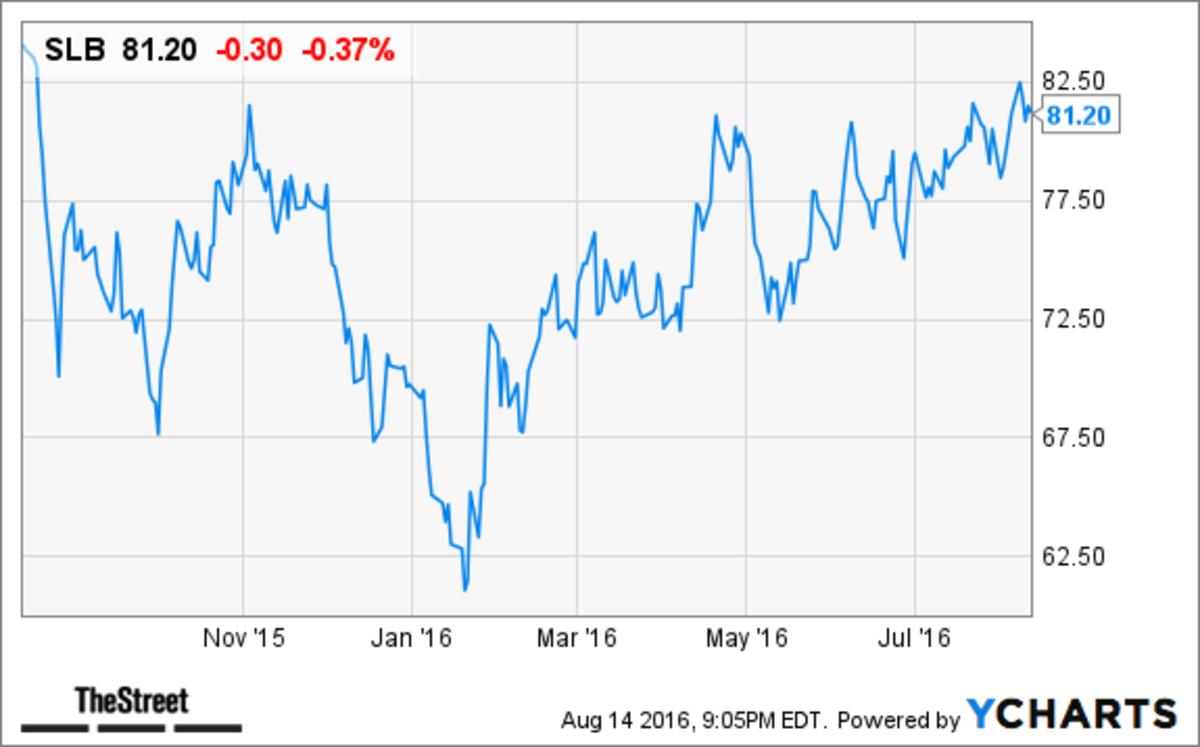 5 Big Stocks to Buy for Big Gains - TheStreet