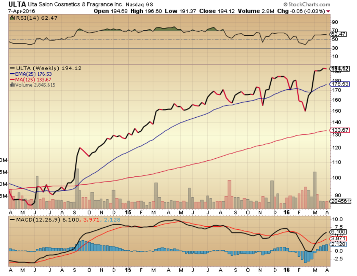 3 Top Stocks That Offer Pricing Power for Climbing Inflation - TheStreet