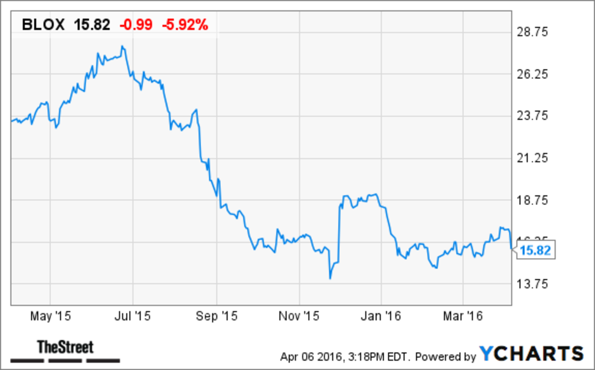 Here’s a Reason Why Infoblox (BLOX) Stock is Declining Today - TheStreet