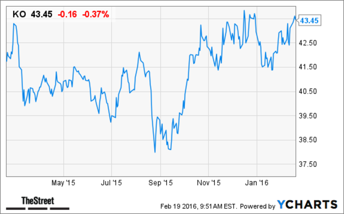 SodaStream Is an Exciting Alternative Stock to Coke and Pepsi - TheStreet