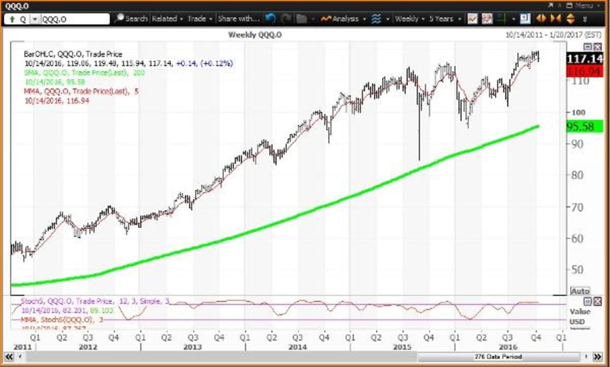 Charts Show Negative Sentiment for Stocks Large and Small - TheStreet