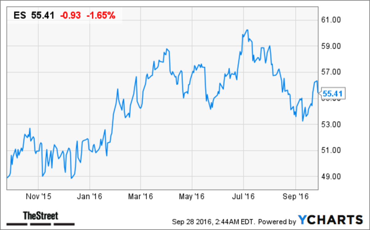 Eversource Is a New Breed of Energy Company That Belongs in Your ...
