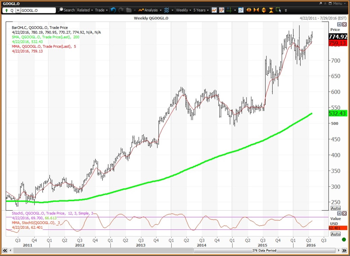 Must-See Charts for Trading Alphabet (GOOGL) and Netflix (NFLX) Amid ...