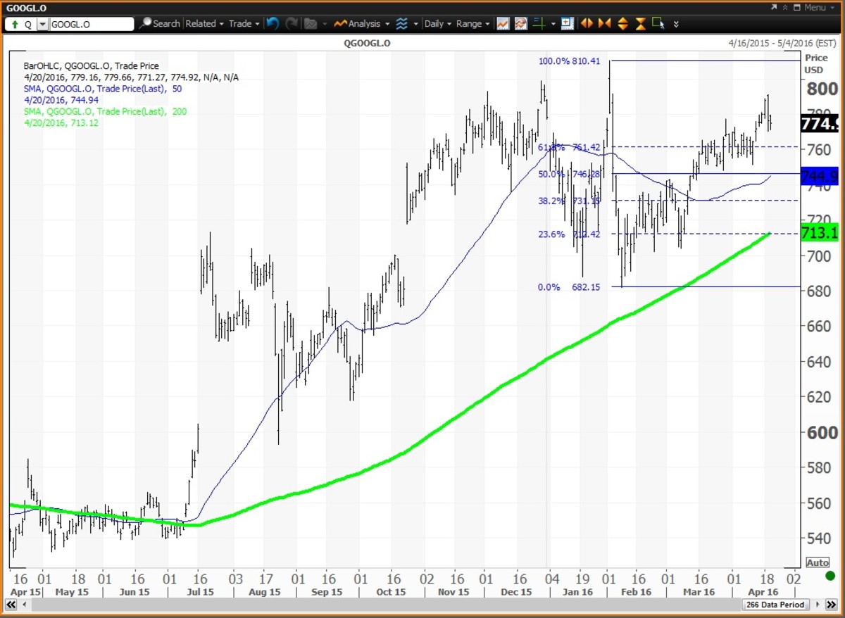 Must-See Charts for Trading Alphabet (GOOGL) and Netflix (NFLX) Amid ...