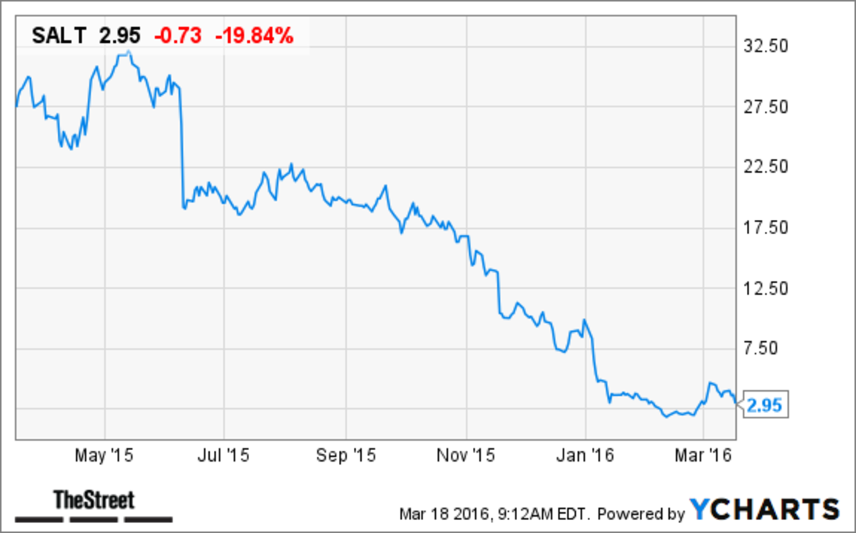 Scorpio Bulkers (SALT) Stock Price Target Cut at Jefferies - TheStreet