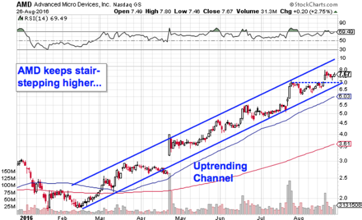 5 Big-Volume Stocks to Add to Your Buy List -- Plus 2 to Avoid - TheStreet