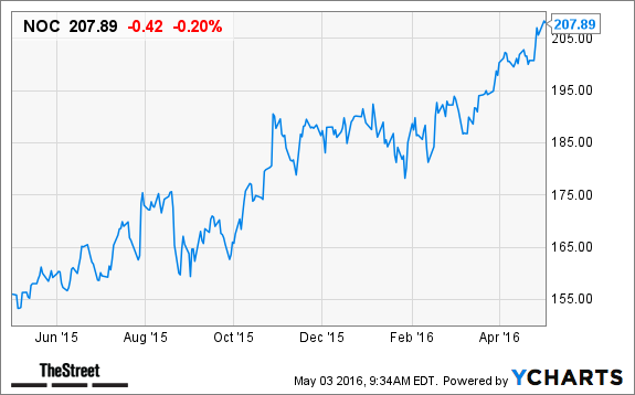 Northrop Grumman (NOC) Stock Price Target Raised at Drexel Hamilton ...