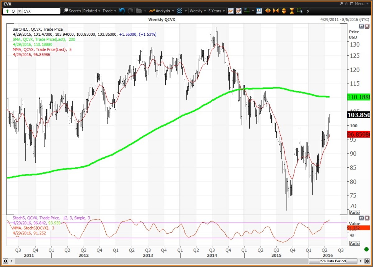 How to Trade the Oil Price Turnaround via Chevron (CVX), Exxon Mobil ...