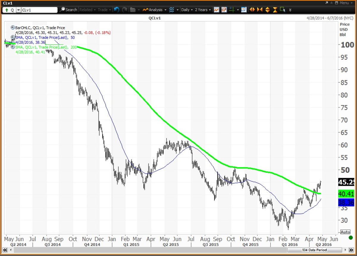 How to Trade the Oil Price Turnaround via Chevron (CVX), Exxon Mobil ...