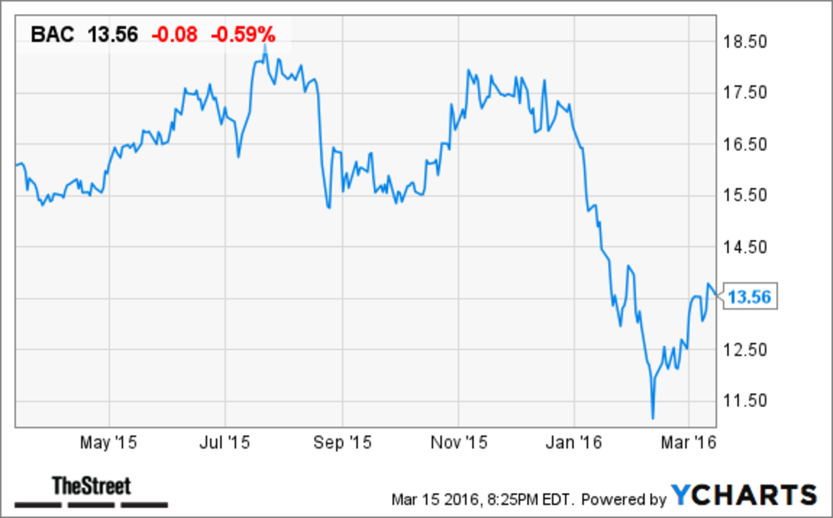 These 5 Big Dividend Stocks Want to Pay You More Money - TheStreet