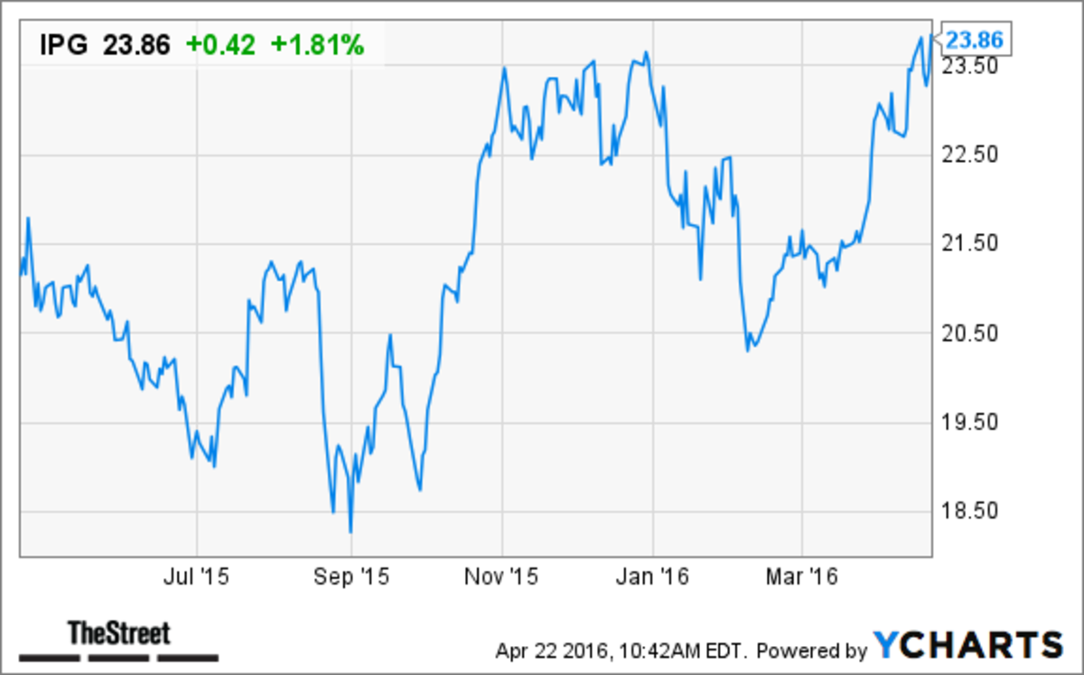 Interpublic Group (IPG) Stock Advancing on Q1 Revenue Beat - TheStreet