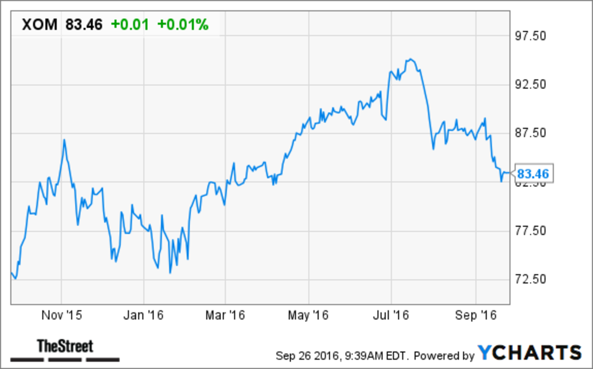 Donald Trump Stock Portfolio Surges Heading Into Debate - TheStreet