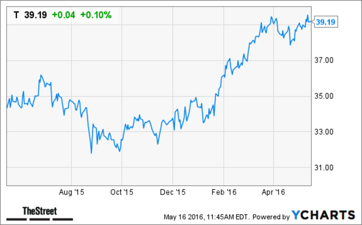 5 Safe, Stable Stocks with Big Upside Potential - TheStreet