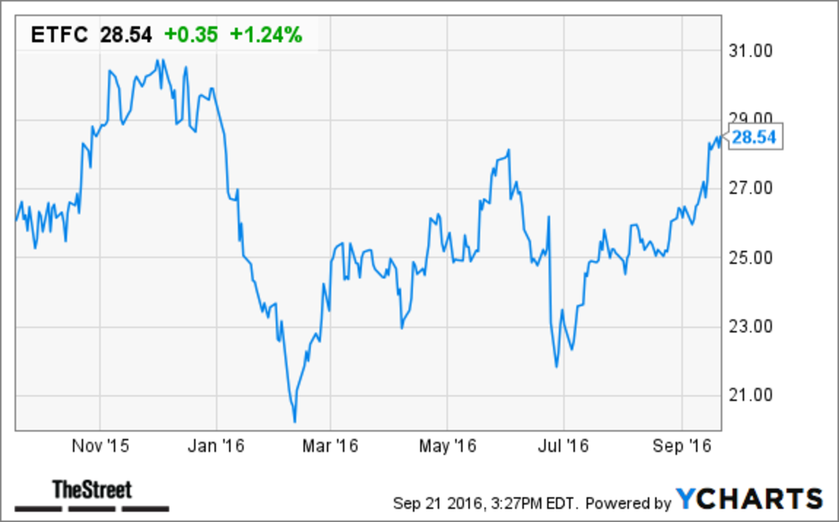 E-Trade Financial (ETFC) Stock Receives 'Outperform' Rating at Credit ...