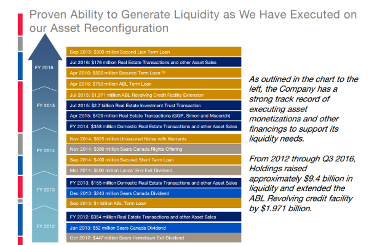 As Sears Goes From Bad to Worse, Bankruptcy Looms, Fitch Says - TheStreet