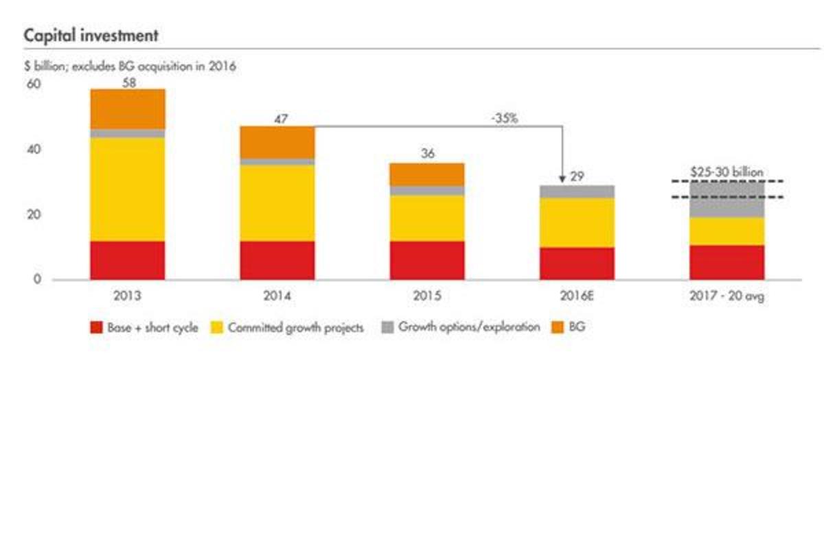 Royal Dutch Shell (RDS.A) -- Here's Why You Should Buy This Stock Now ...