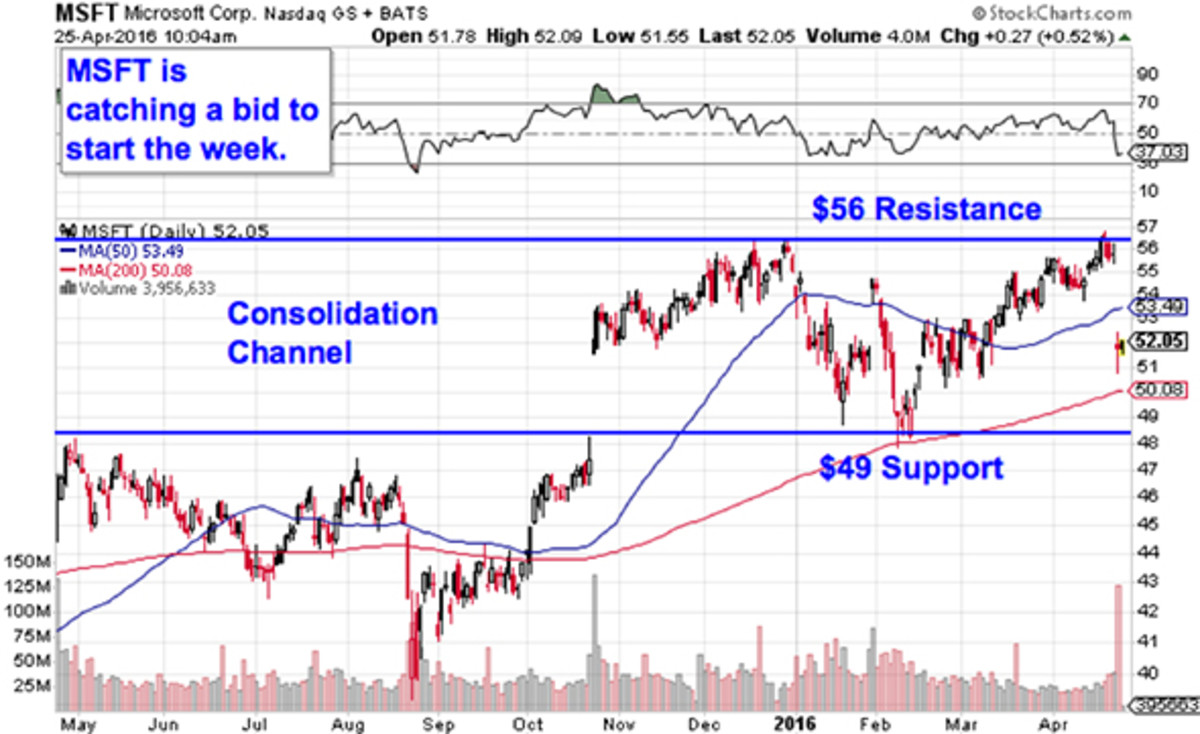 5 Big-Volume Stocks to Add to Your Buy List - TheStreet