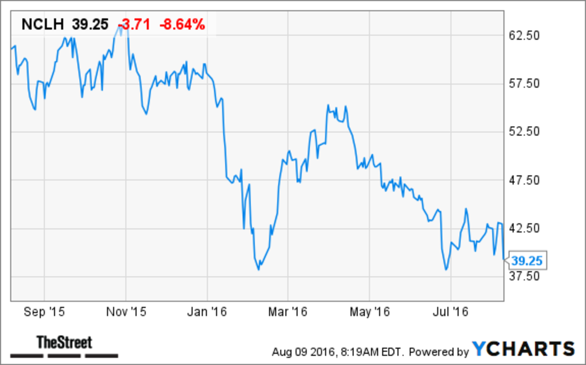 Norwegian Cruise (NCLH) Stock Drops on Q2 Revenue, Profit Forecast ...