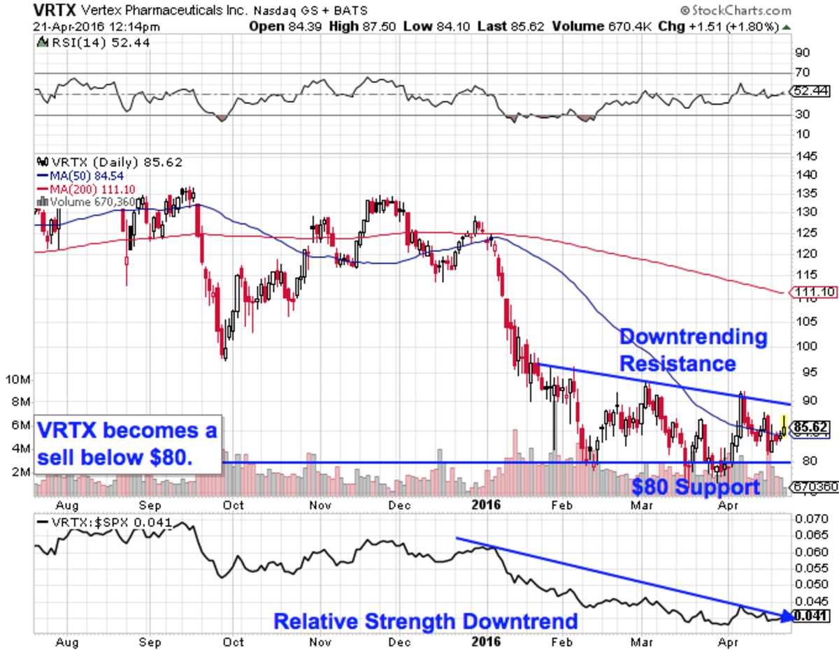 5 Toxic Stocks You Should Sell Now - TheStreet