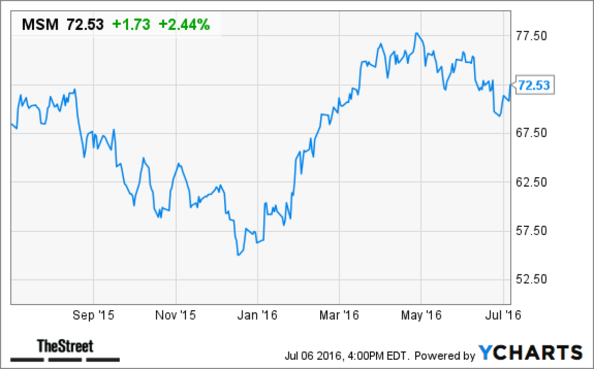 MSC Industrial (MSM) Stock Closed Up on Q3 Earnings Beat - TheStreet