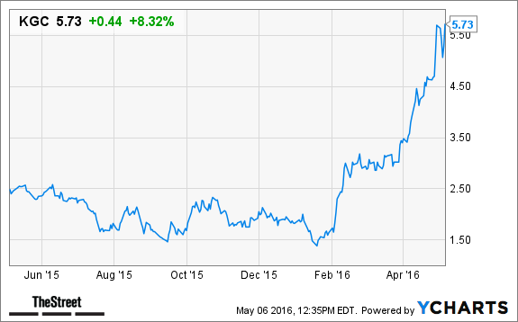 Kinross Gold (KGC) Stock Soaring as Gold Prices Rally - TheStreet