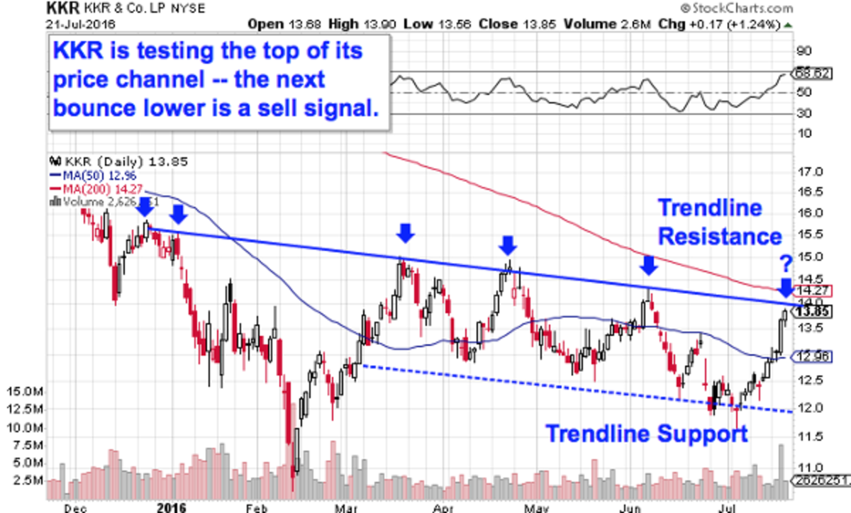 It's Time to Sell These 5 Big Stocks This Summer - TheStreet