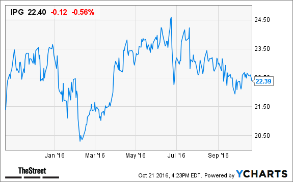 Interpublic Group of Companies (IPG) Stock Fell Today Despite Q3 ...