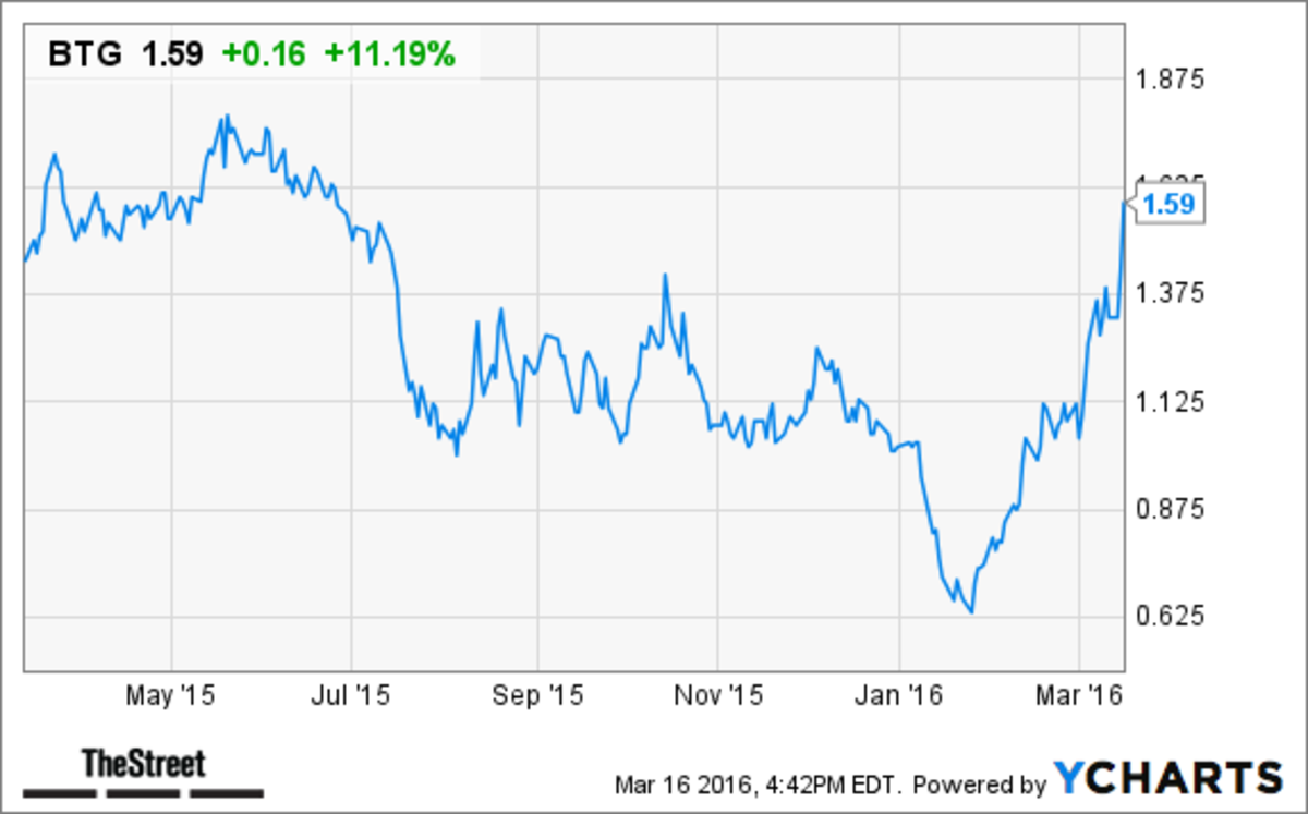 Here's Why B2Gold (BTG) Stock Closed Up Today - TheStreet