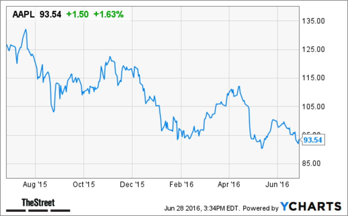 Are Apple's Politics Hurting Its Brand? - TheStreet