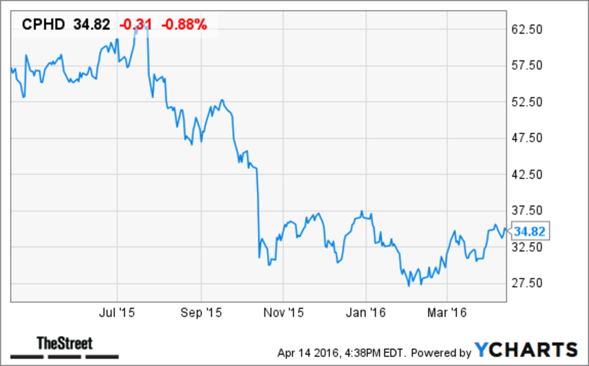 Cepheid (CPHD) Stock Price Target Upped at Canaccord - TheStreet