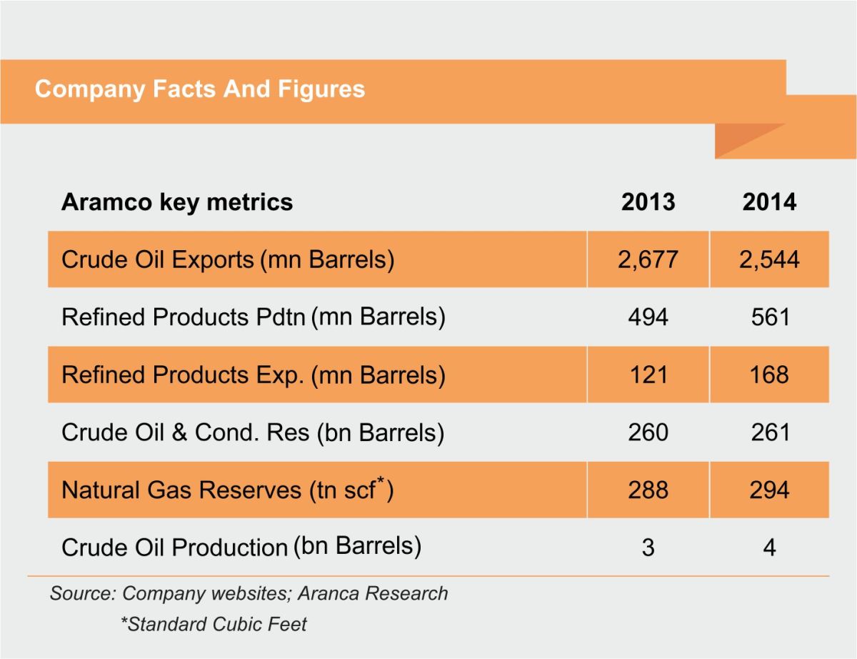 Everything You Need to Know About the Saudi Aramco IPO - TheStreet