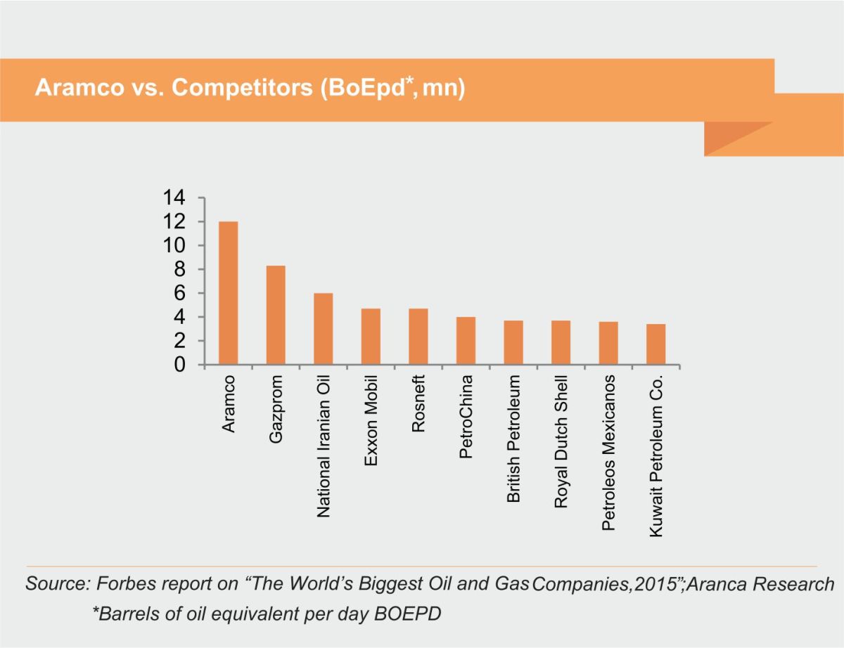 Everything You Need to Know About the Saudi Aramco IPO - TheStreet