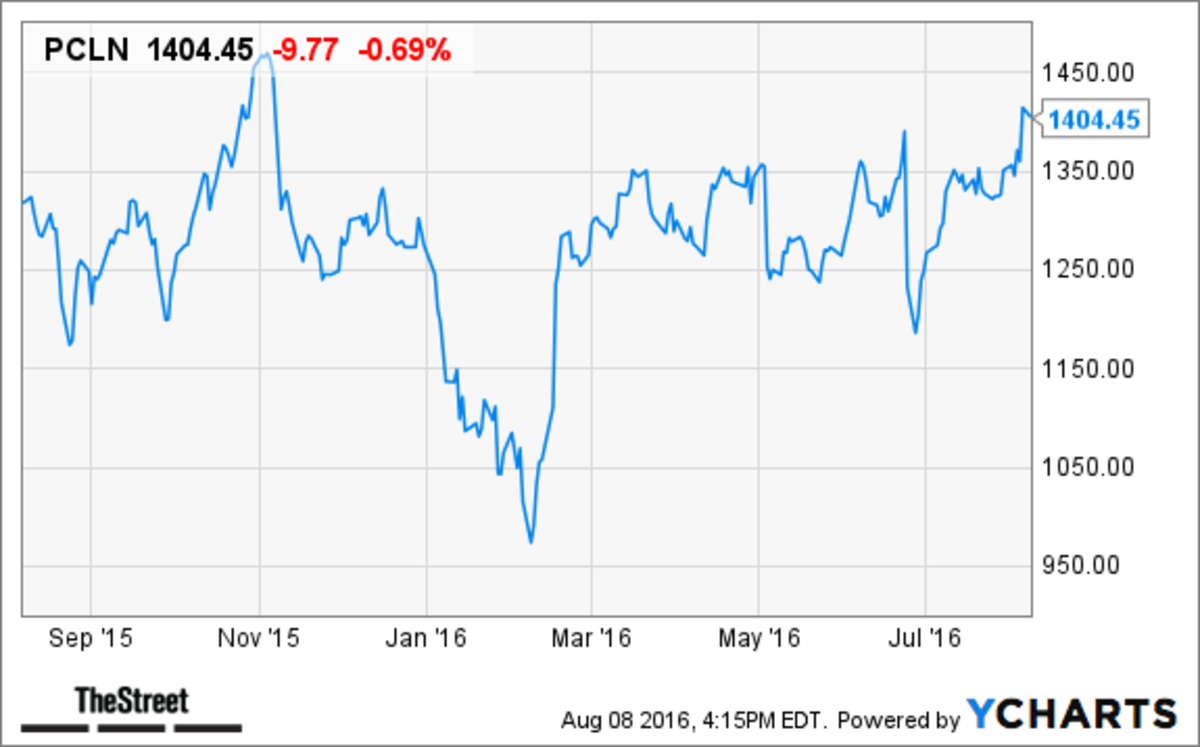 Priceline Heading Higher After Strong Earnings - TheStreet