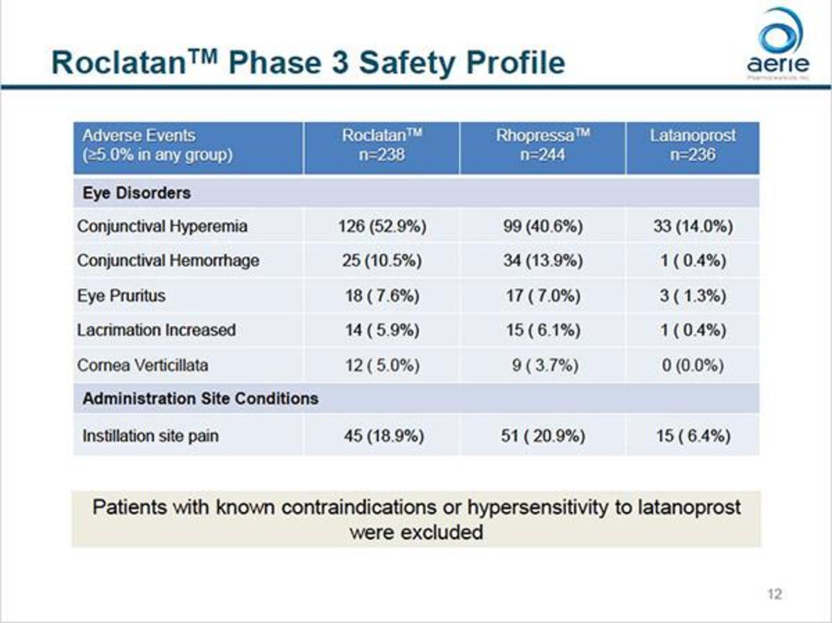 Cloudy Outlook for Aerie Pharma's (AERI) Glaucoma Drug - TheStreet